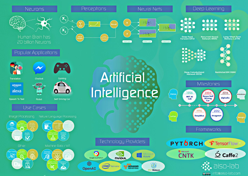 Poster Aiso lab Deep Learning F r Unternehmen